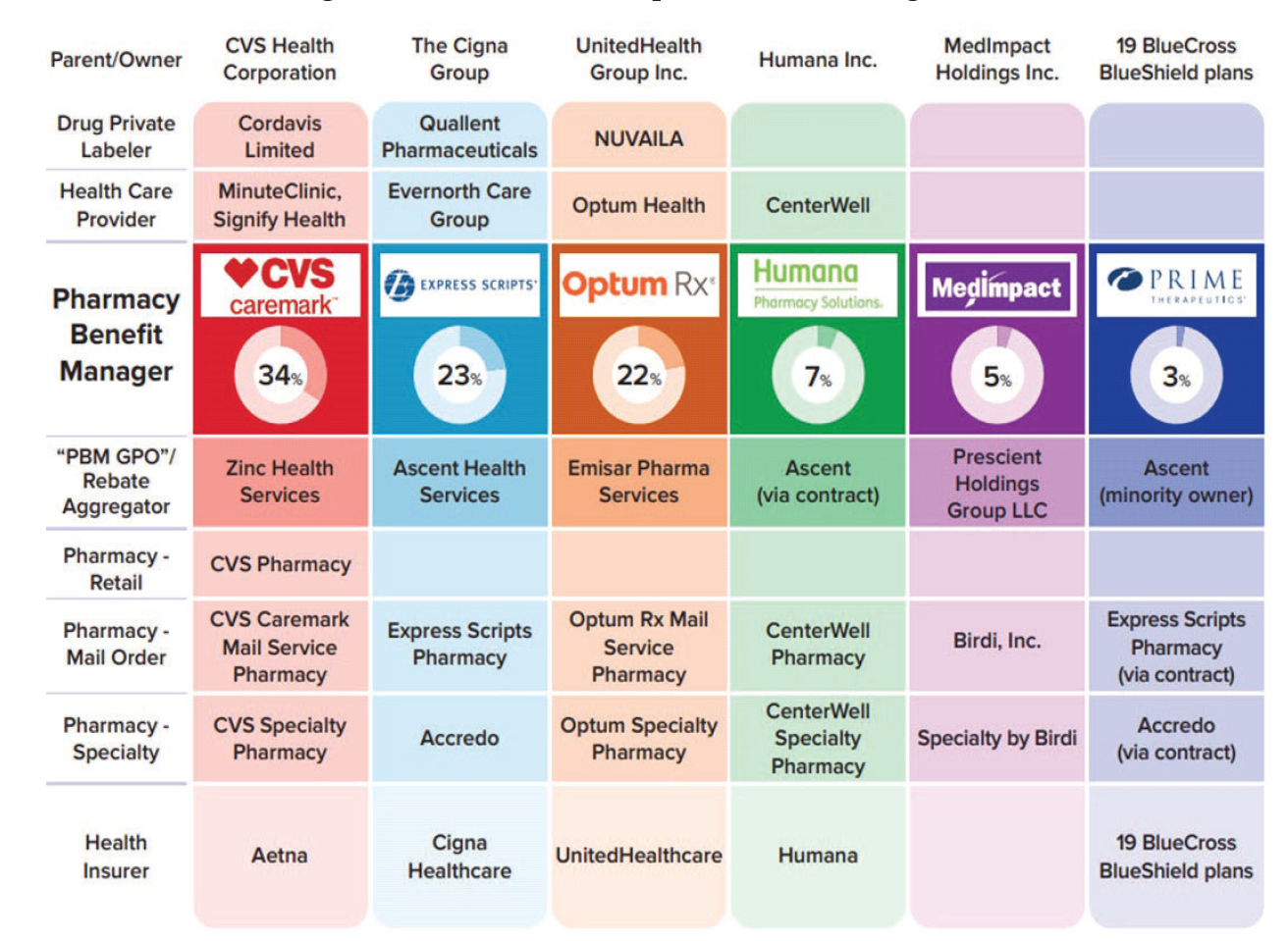 The 6 P’s Process to Impact Pharmacy Profitability