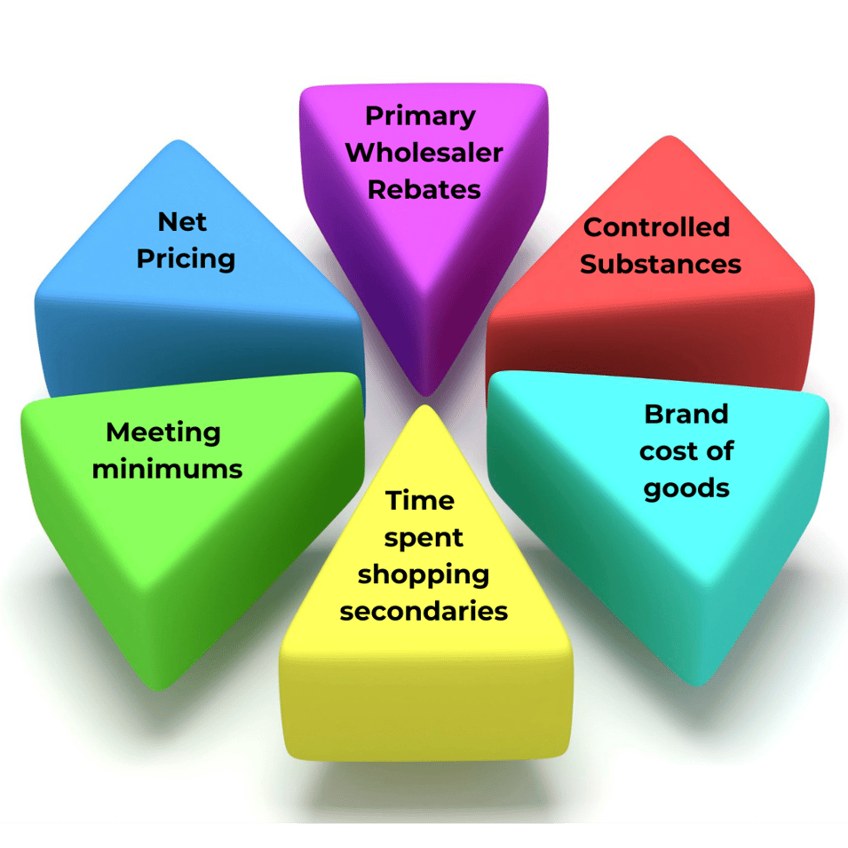 Compliant vs. Non-Compliant Does It Pay to be Compliant?